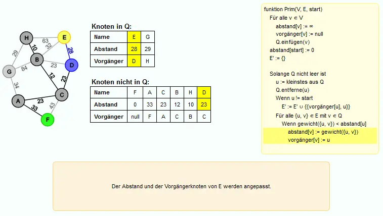 Prim Algorithmus - minimaler Spannbaum
